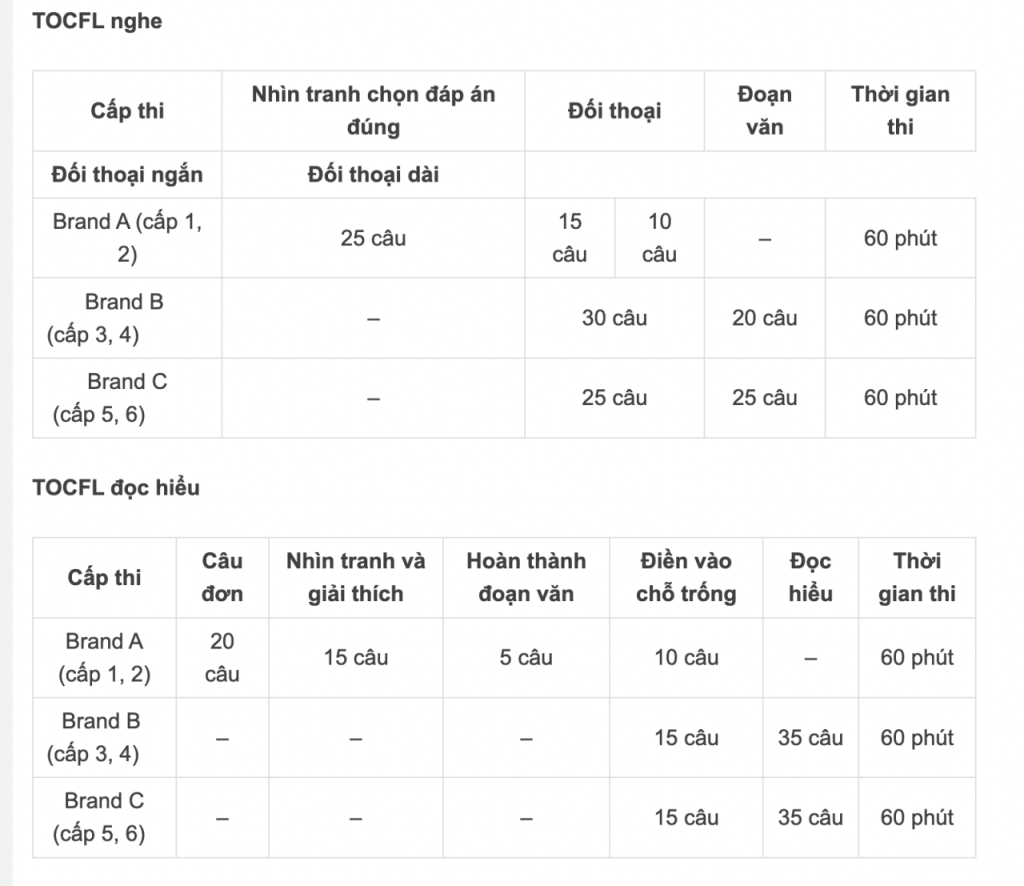 TOCFL Là Gì? Những Điều Cần Biết Về Kỳ Thi Chứng Chỉ Hoa Ngữ Quan Trọng – Kabala Career